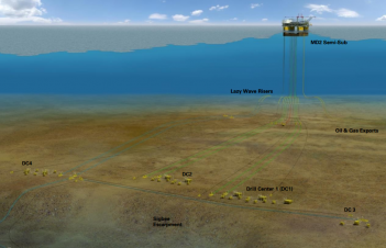 BP awards Mad Dog 2 contracts - News for the Energy Sector