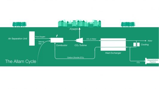 Allam cycle could be 'holy grail' of carbon capture - News for the ...