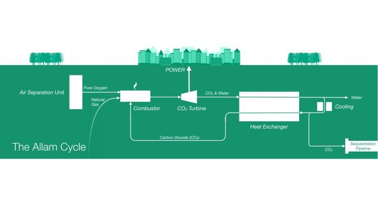 Allam cycle could be 'holy grail' of carbon capture - News for the ...