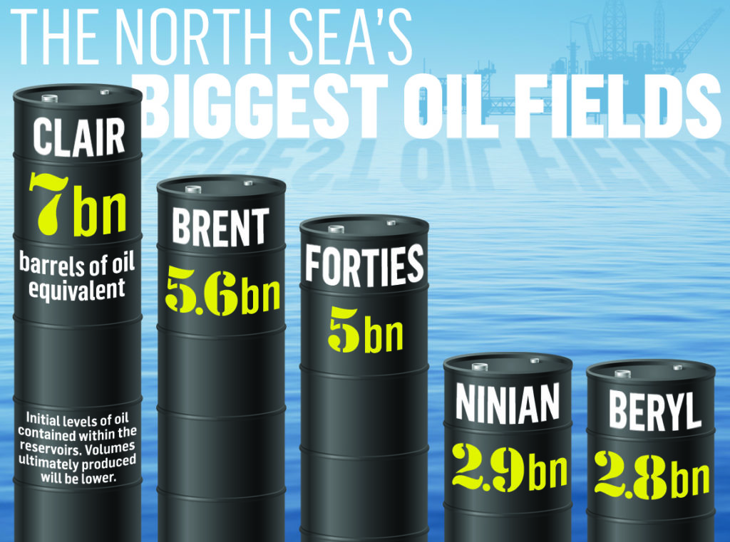 Major milestone as BP hits Clair Ridge first oil - News for the Energy ...