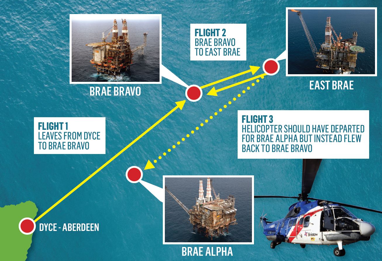 Pilots approach wrong North Sea platform due to ‘decoy characteristics ...