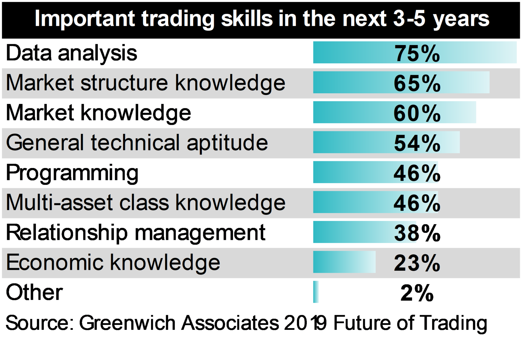 'Surprisingly swift' uptake of data science in oil and gas - News for ...