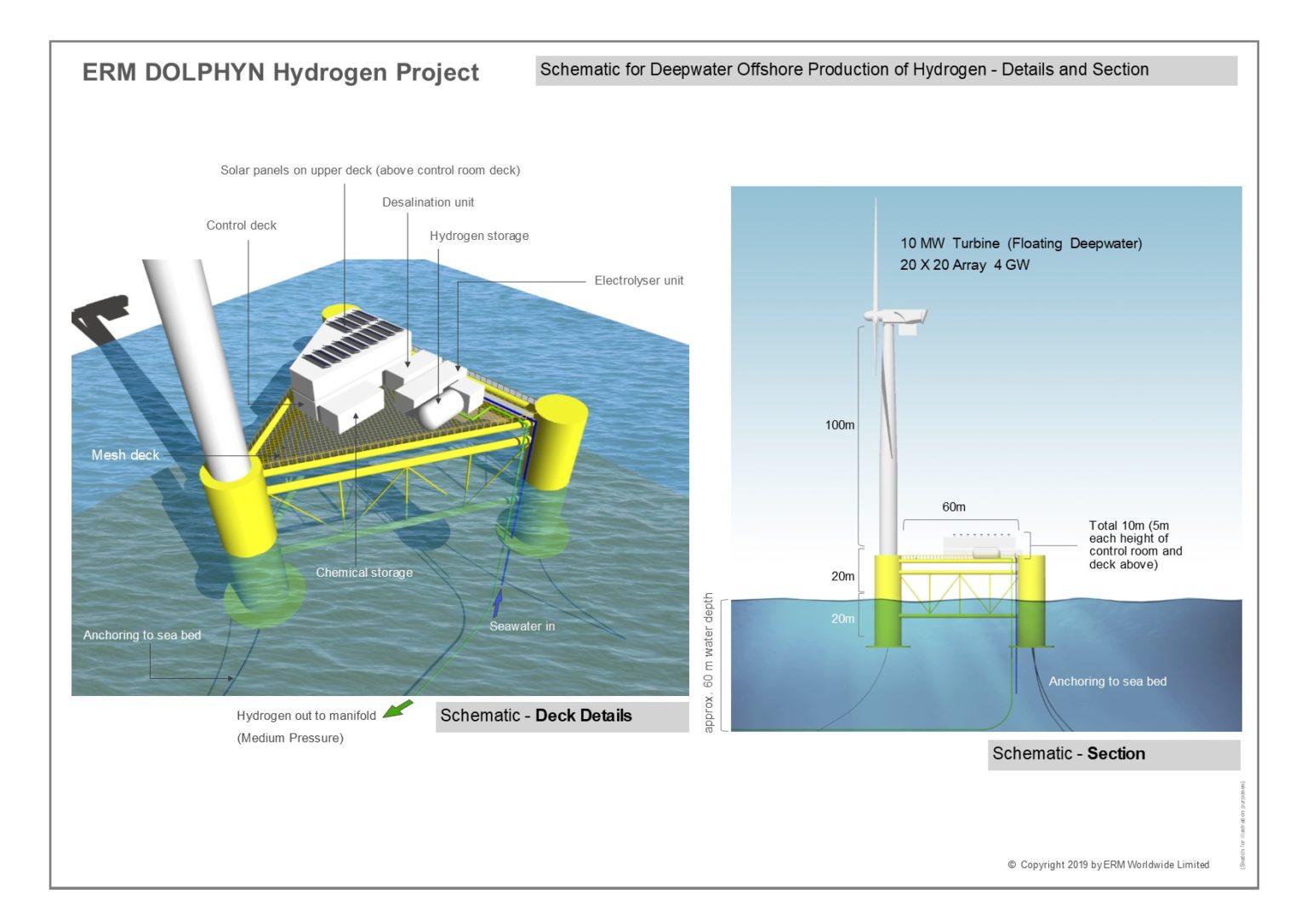 Exclusive: 'World first' floating green hydrogen project coming to ...