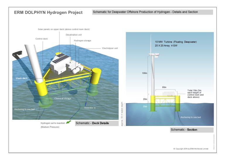 Exclusive: 'World first' floating green hydrogen project coming to ...