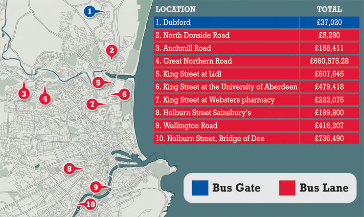REVEALED: Bus lanes in Aberdeen generating the most fines - Evening Express