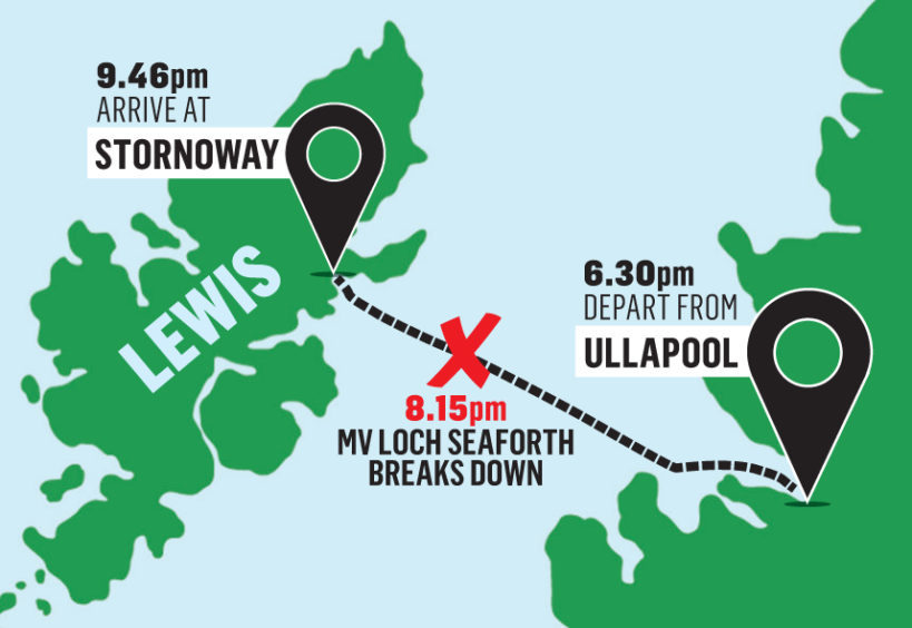 CalMac ferry breaks down for second time in as many months between ...