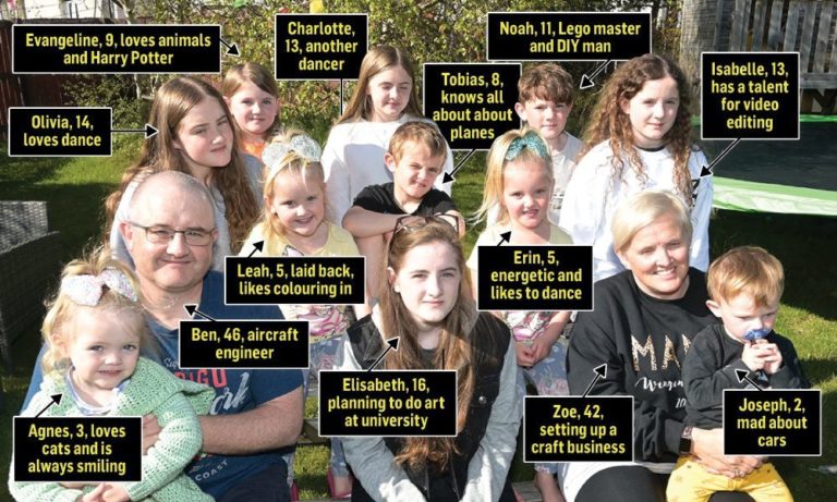 Britain's Biggest Families: Sullivan family of Lossiemouth star on ITV show