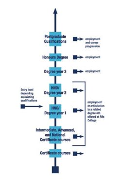 SPONSORED: Qualifications explained – Do you know your National 5s from ...