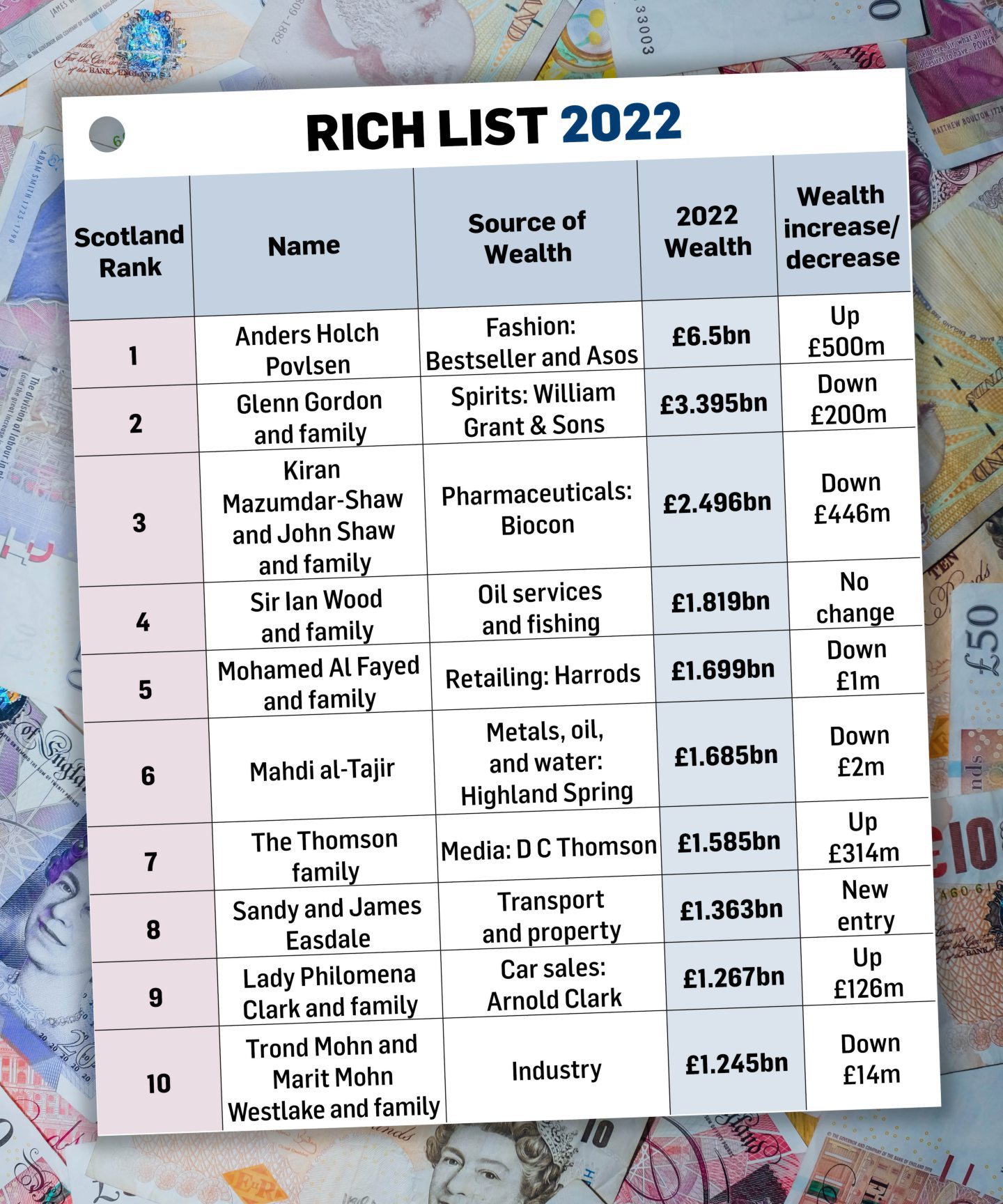 Xplore Dundee owners are now billionaires according to Scotland rich list