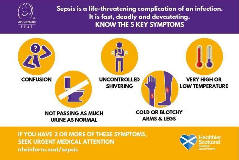 What are the signs and symptoms of sepsis?