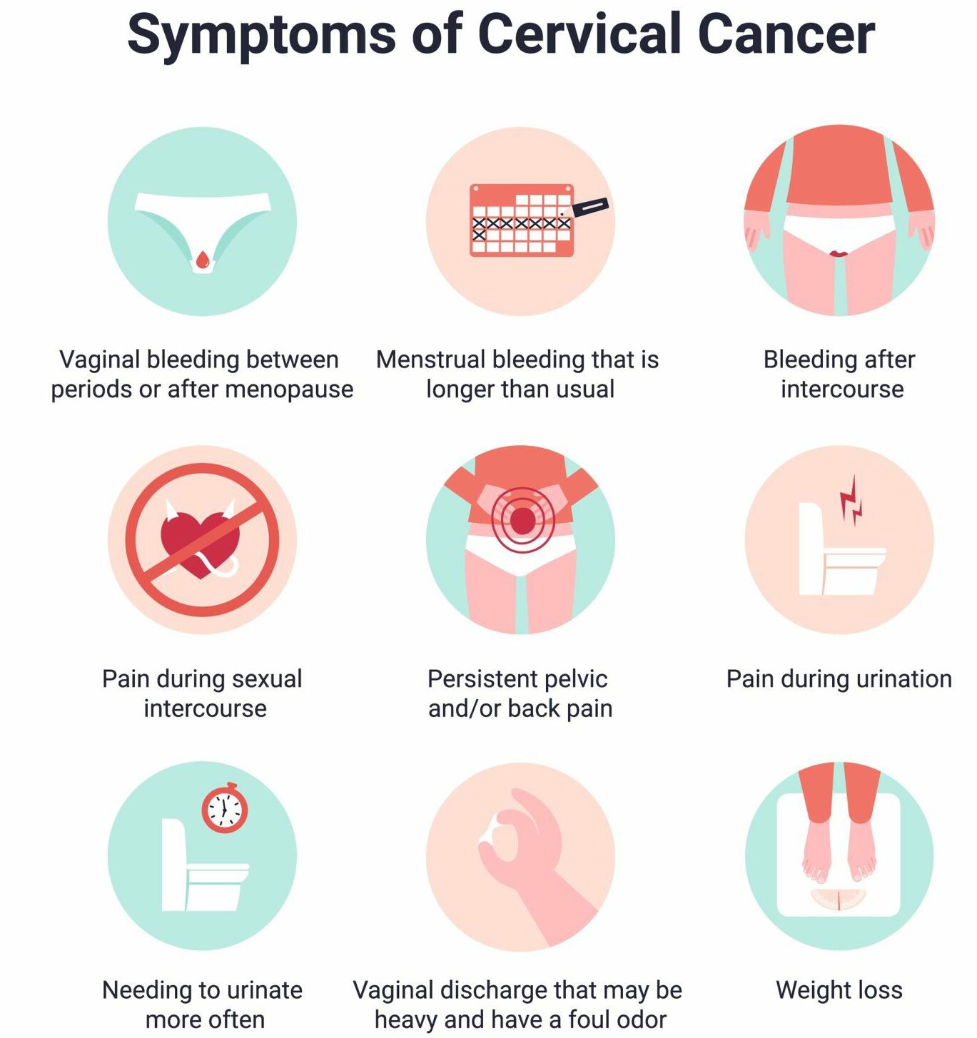 What are the signs and symptoms of cervical cancer?
