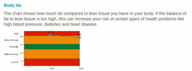 Private healthcare: How much is a BUPA health check and what's included?