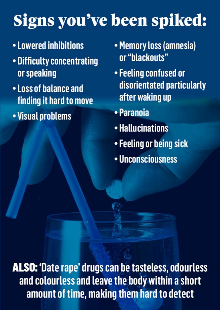 What are the symptoms of drink spiking?