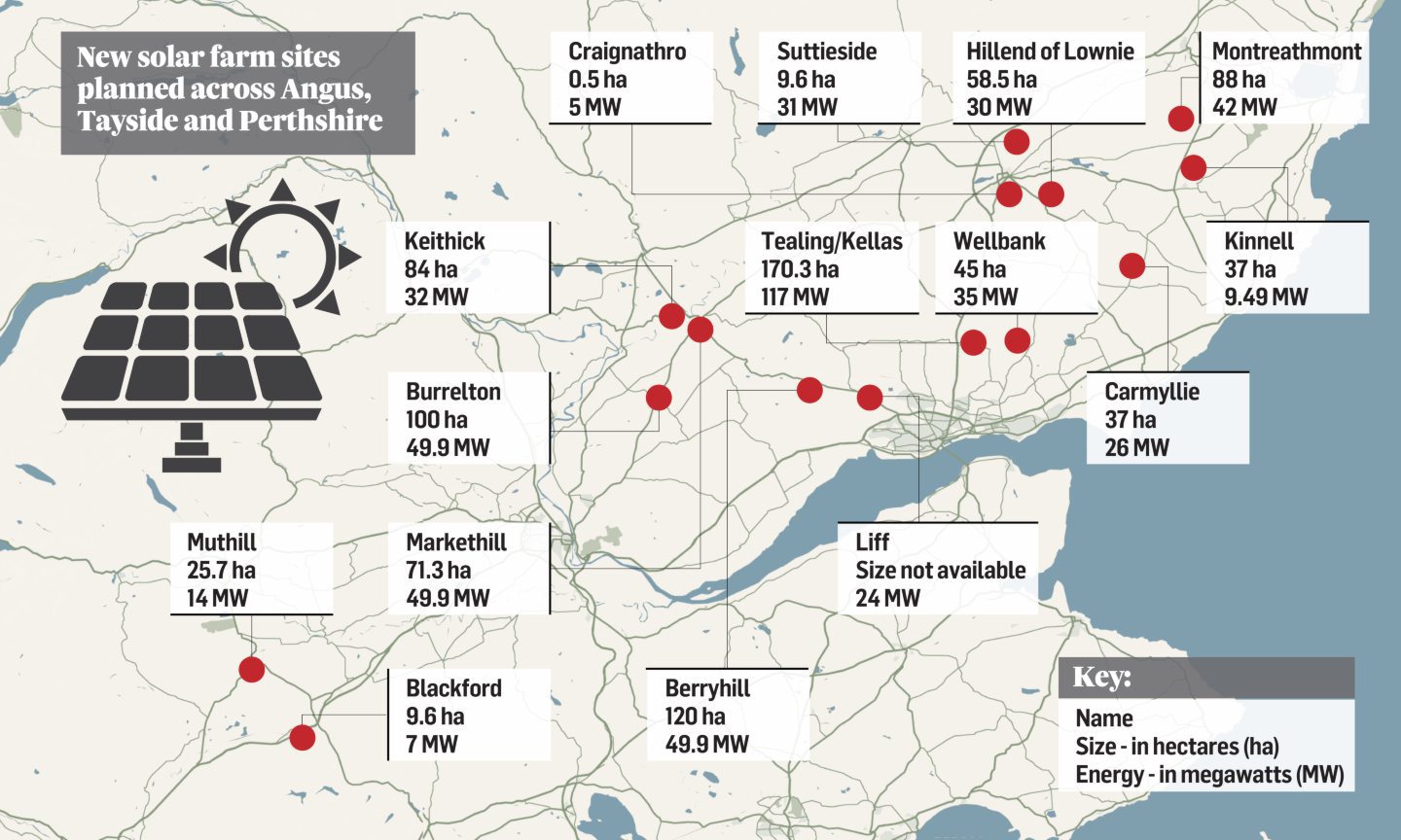 Food production concerns as Angus farmland could be "lost" to solar farms