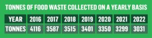 Angus bins shake-up: Your key questions answered