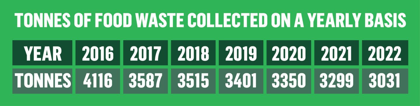 Angus bins shake-up: Your key questions answered