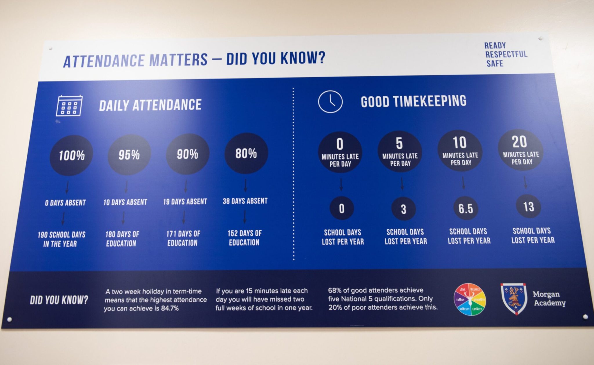 How Morgan Academy is helping pupils with high absence rates