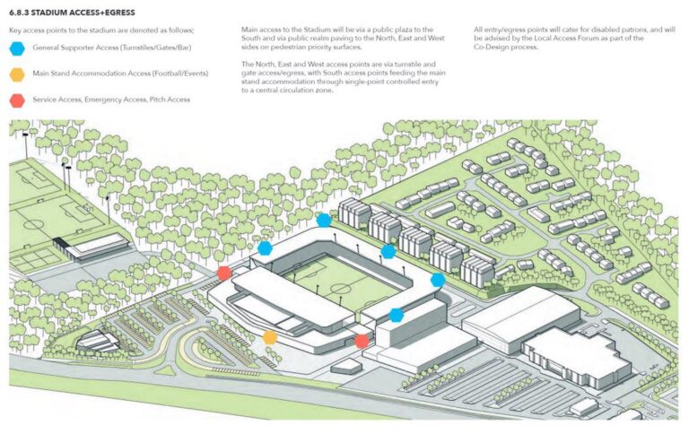 New Dundee FC stadium plans are exciting – but scrutiny is crucial