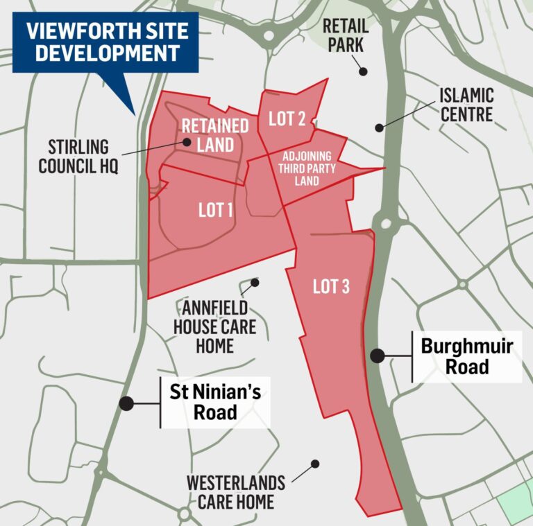 Future housing in Stirling: 5 projects bringing new homes