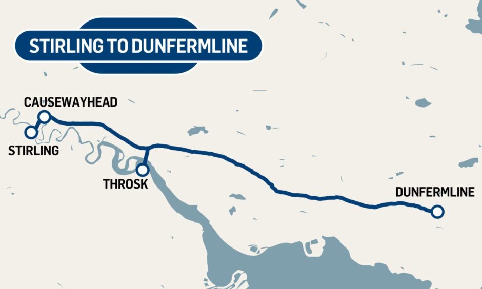 Stirling train station: Where did the railway run across Stirlingshire?