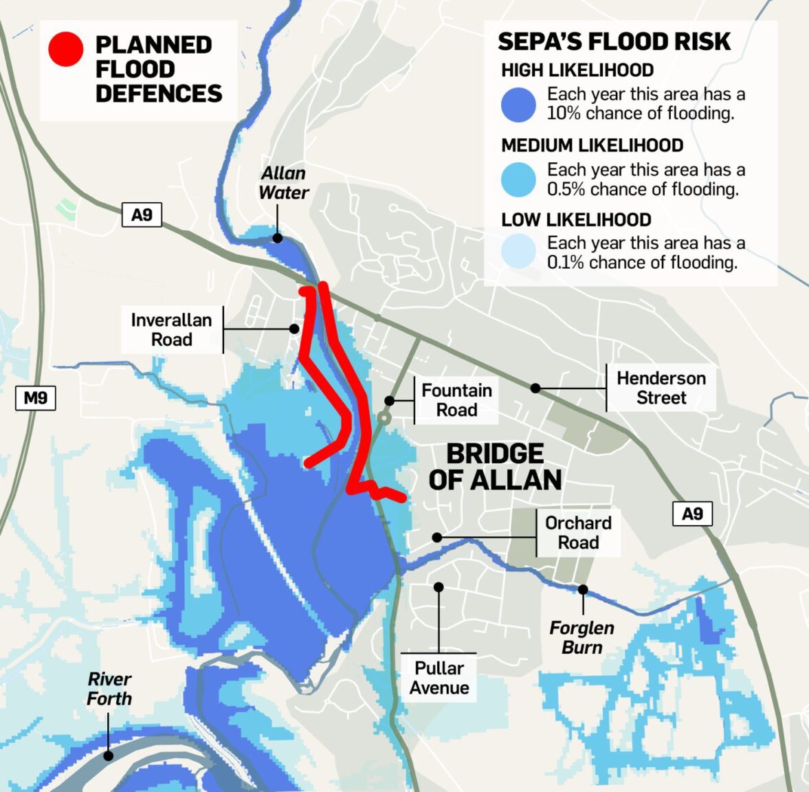 Bridge of Allan flooding scheme: Setback due to insufficient paperwork