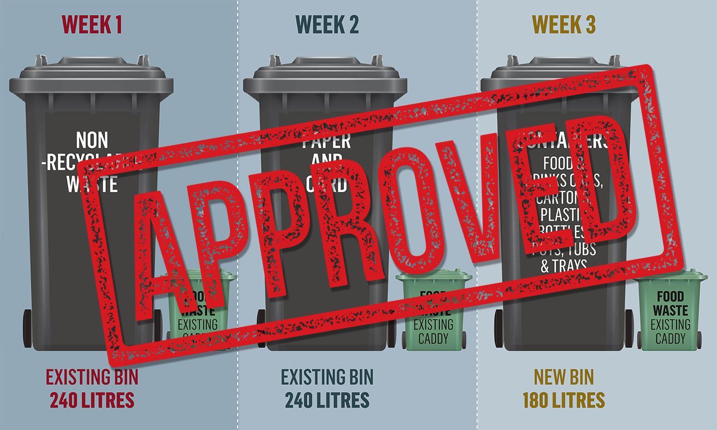 Aberdeenshire Council approves controversial changes to bin collections