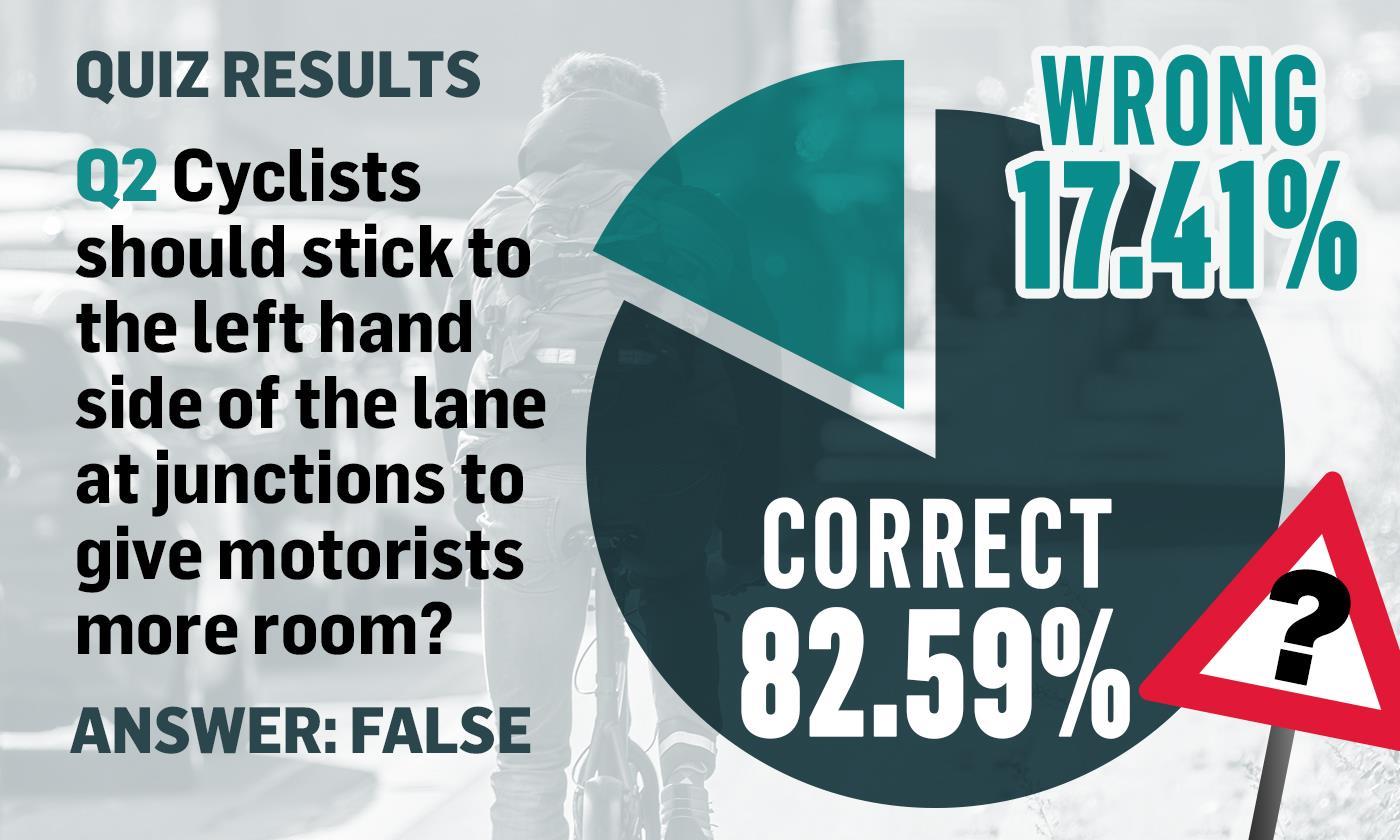 Drivers well aware of new Highway Code rules in P&J Quiz