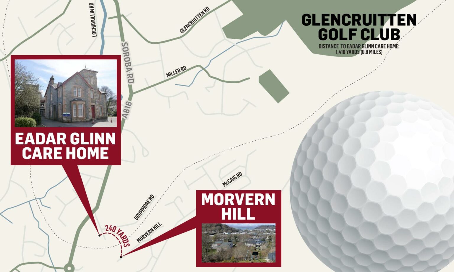 Oban care home becomes target for wayward golf balls