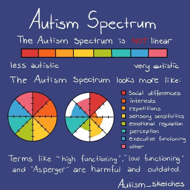 What are the signs of autism in children and how can I get support?