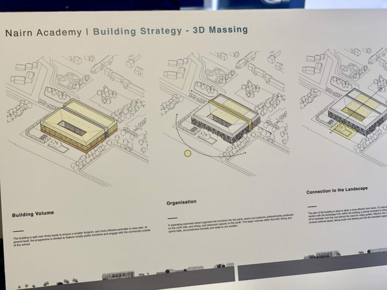 New Nairn Academy design taking shape