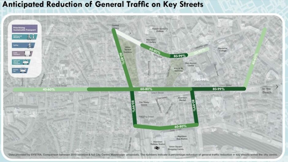 Consultation launched on plans for reduced Union Street access
