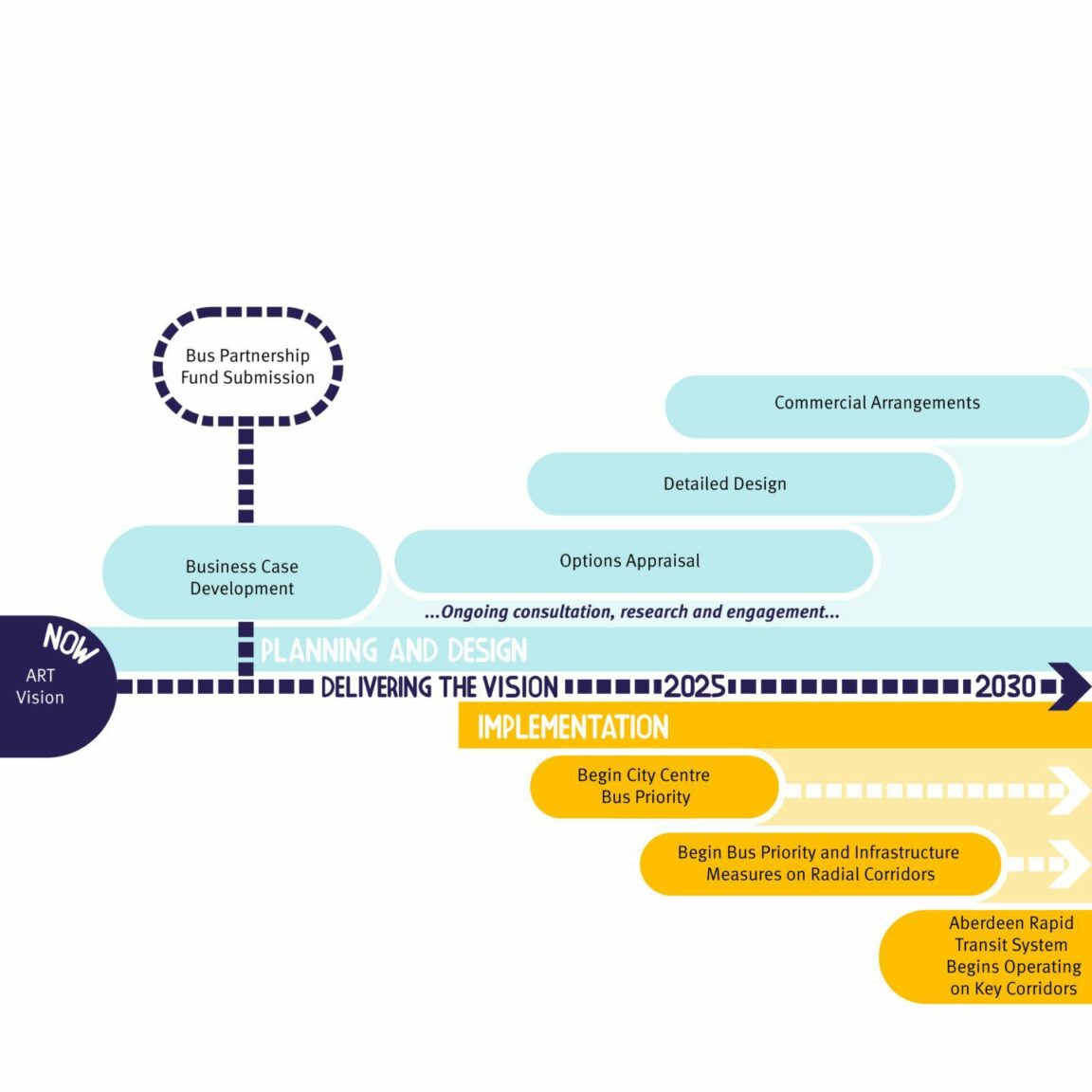 Aberdeen Rapid Transit £150m bus plans push ahead despite fears
