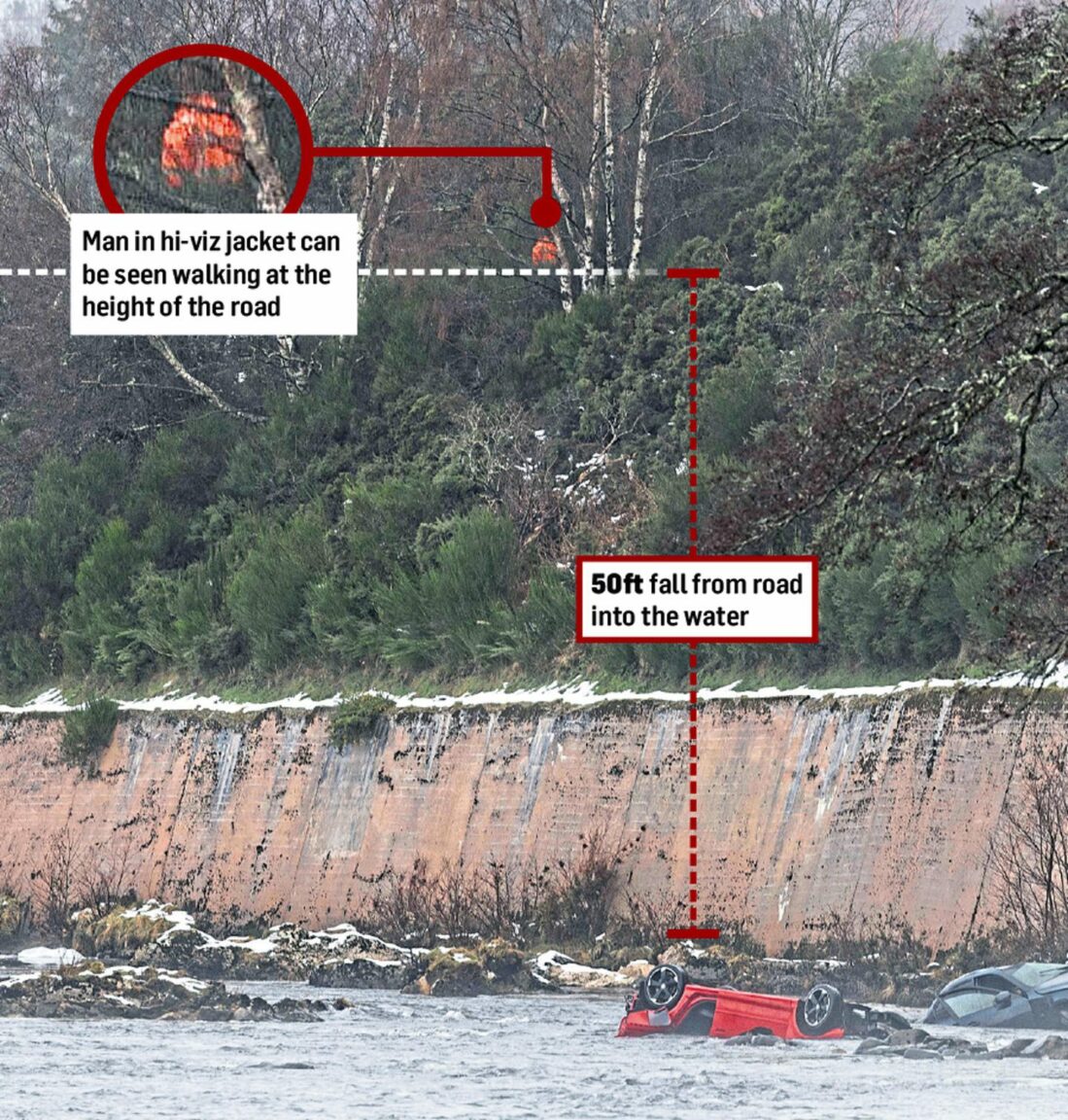 Cars unable to be recovered from River Dee after crash near Aboyne