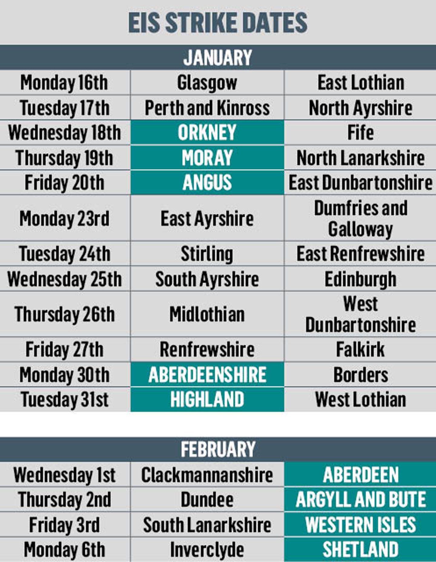 Teacher strikes: All you need to know about action in your area
