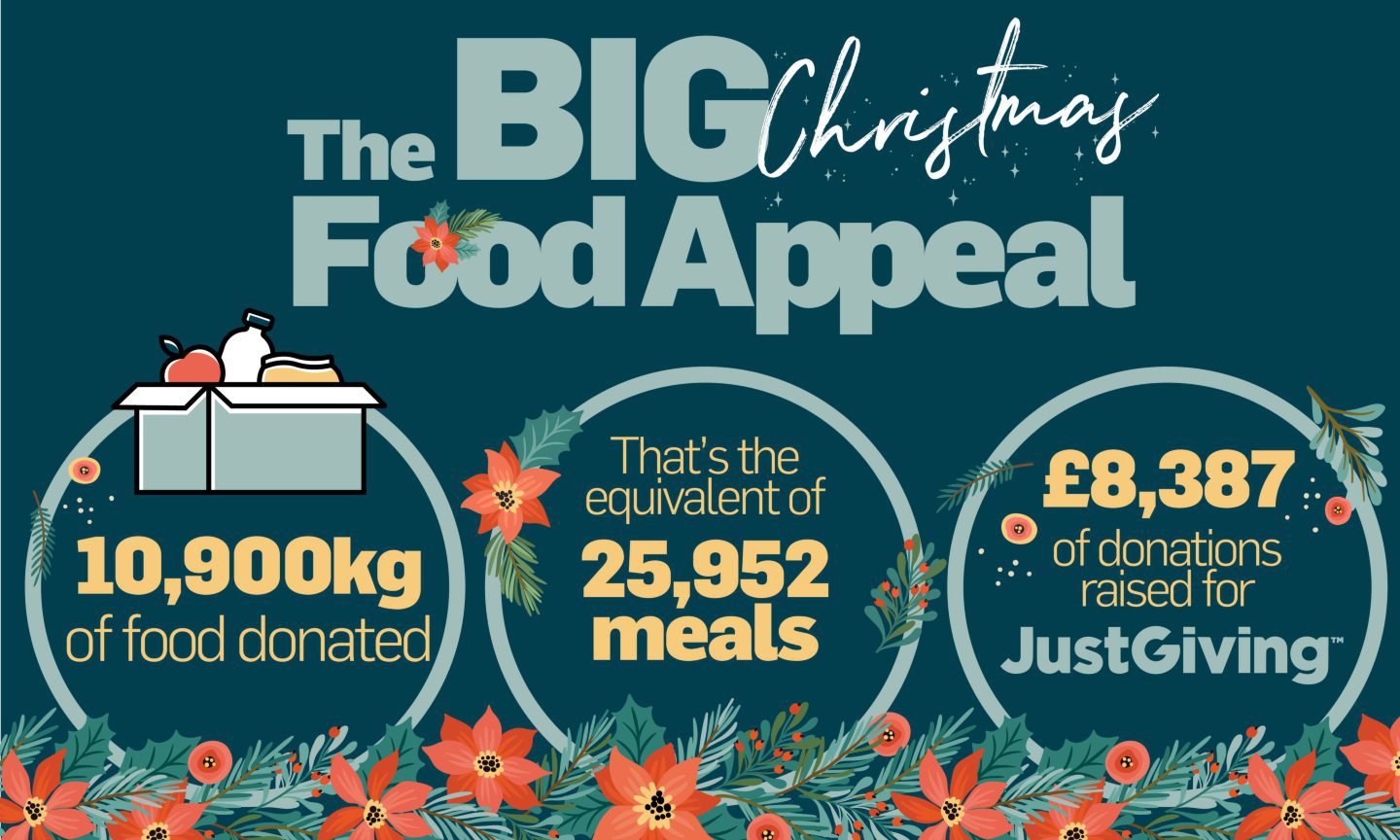 Nearly 26,000 meals donated as part of Big Christmas Food Appeal 2022