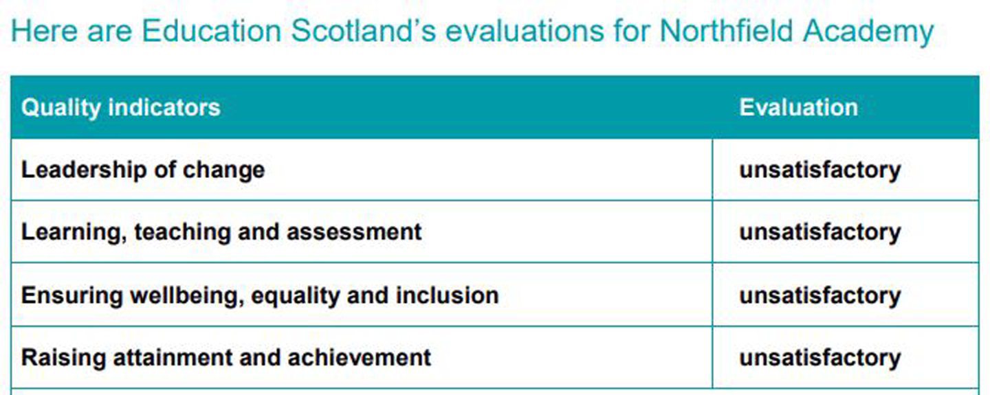 Northfield Academy inspection results 2 years after shock report