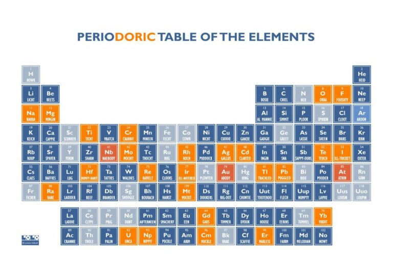 Lorraine McBeath: North-east artist devised new 'Periodoric' Table