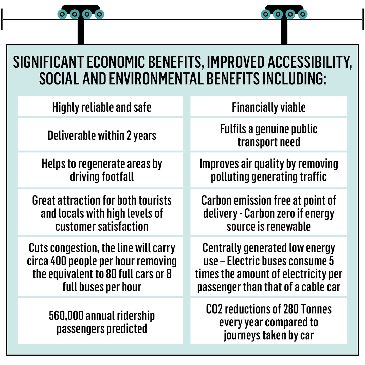 Aberdeen cable car could be built within two years