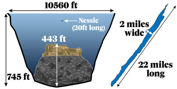 Loch Ness Monster facts: All you need to know about Nessie