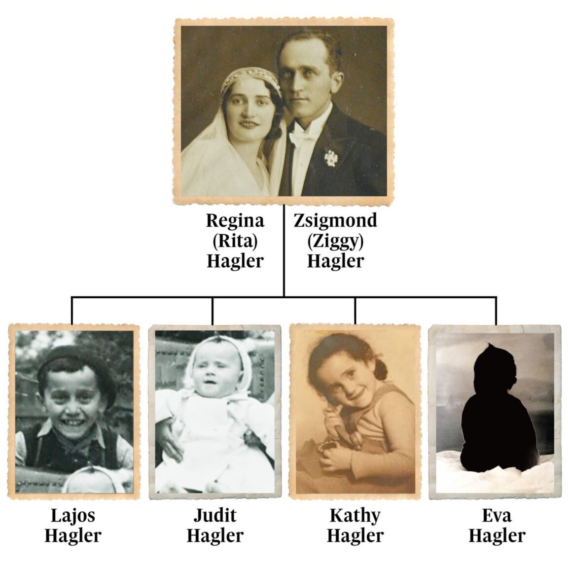 Holocaust survivor Kathy Hagler of Inverness remembers her family