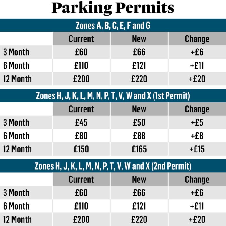Parking permits and tickets to increase in price across Aberdeen