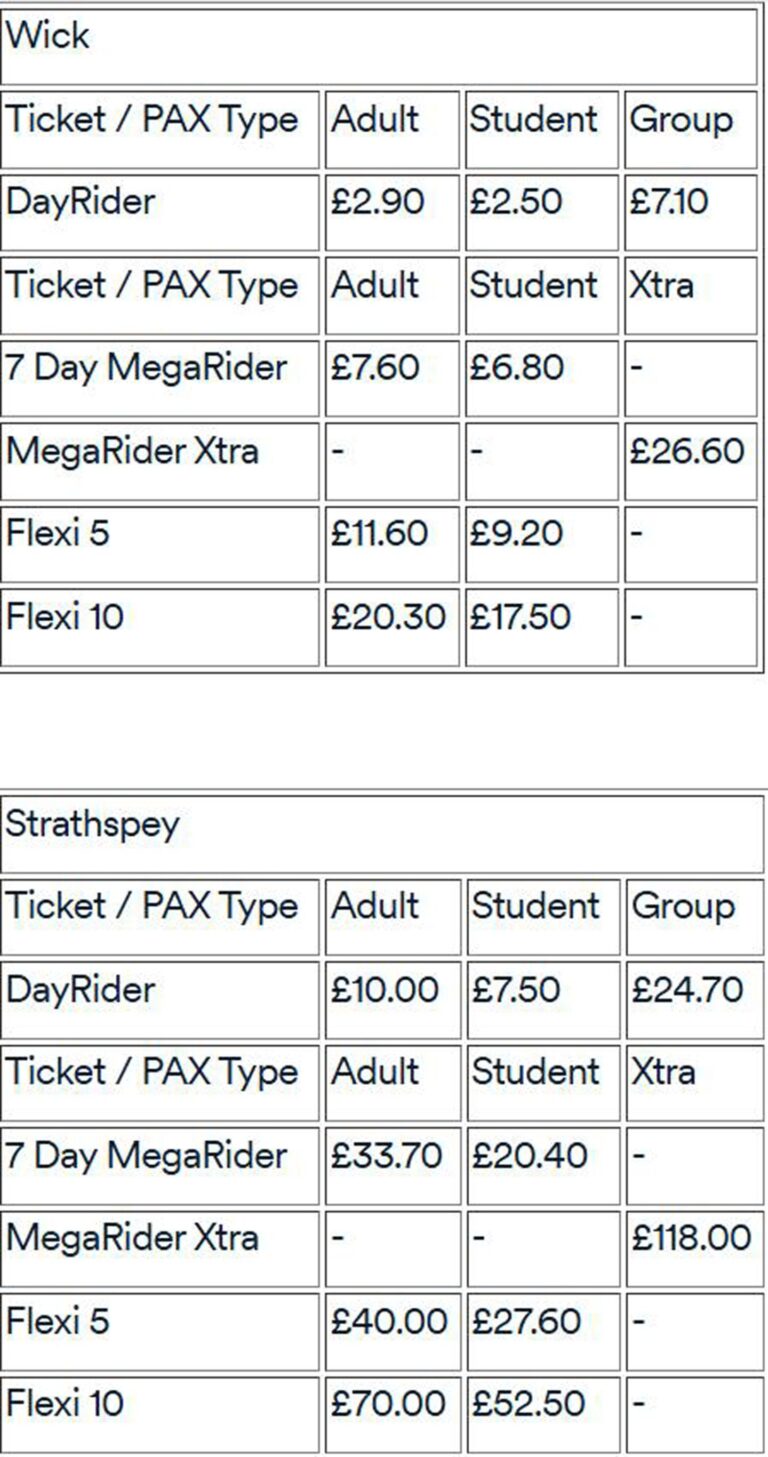 Stagecoach bus fares to increase in Inverness and the Highlands
