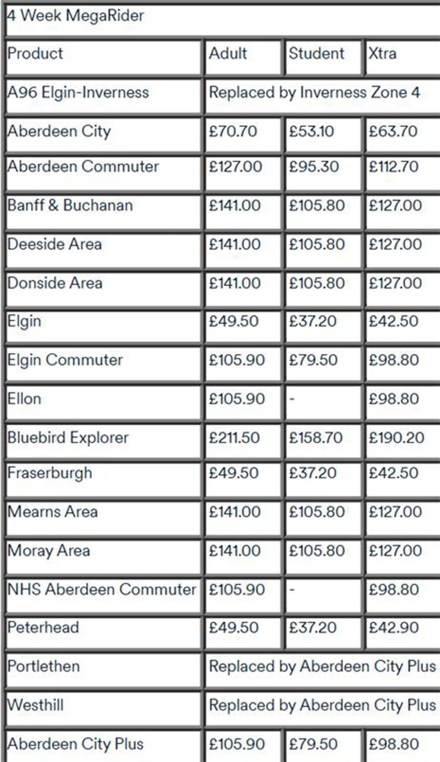 Stagecoach bus fares to increase in Aberdeen and Aberdeenshire