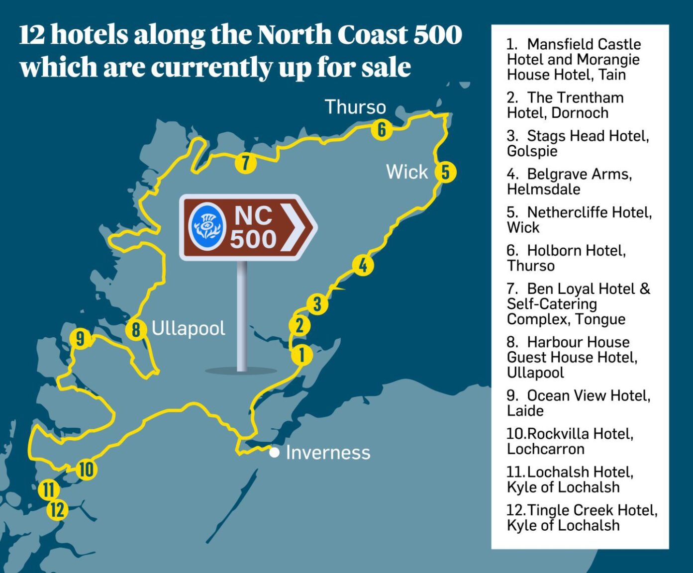 12 North Coast 500 hotels hit the market
