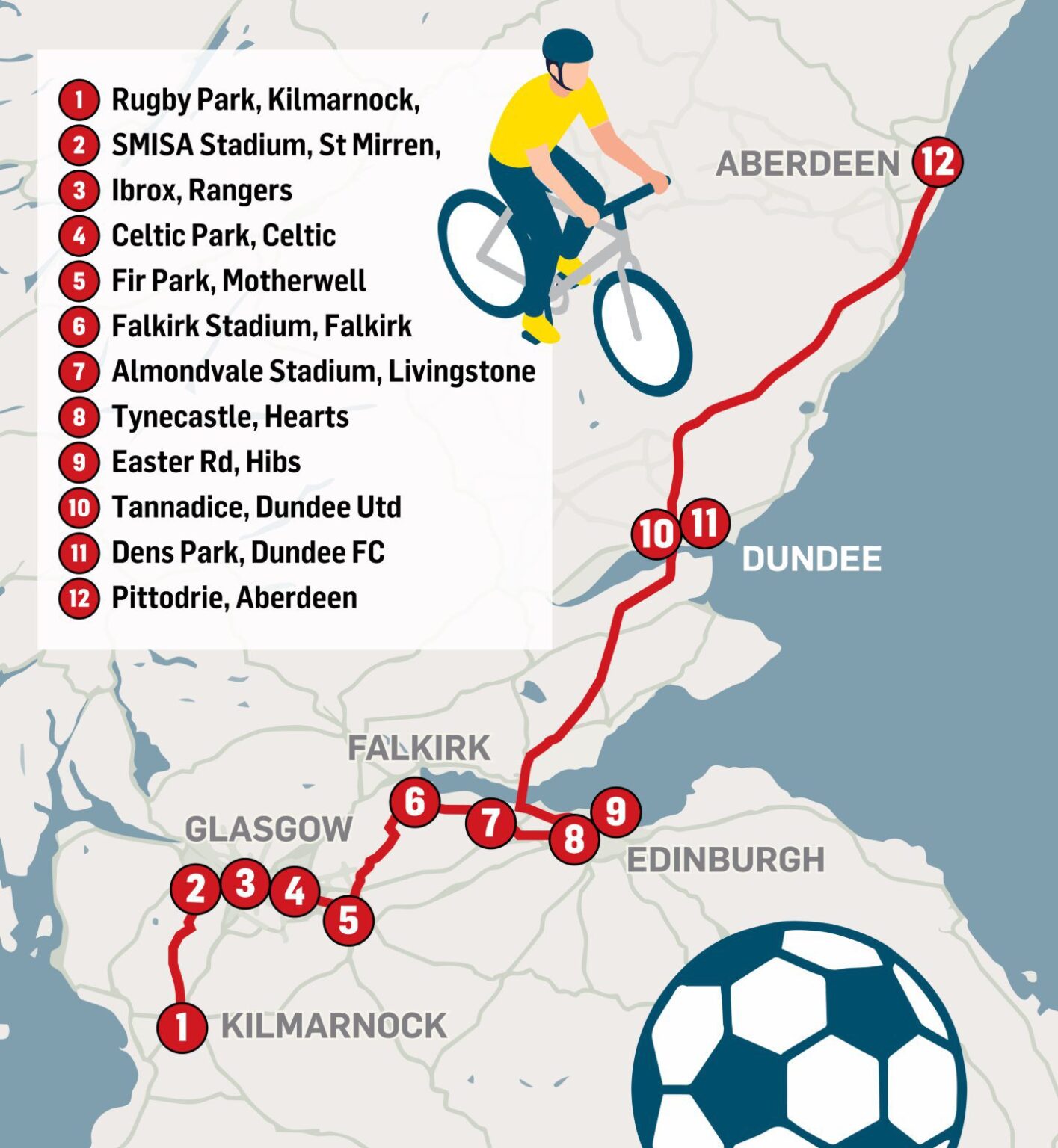 The Aberdeen man with leukaemia fit enough to cycle 240 miles