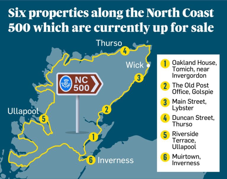 North Coast 500: Six properties for sale along tourist route