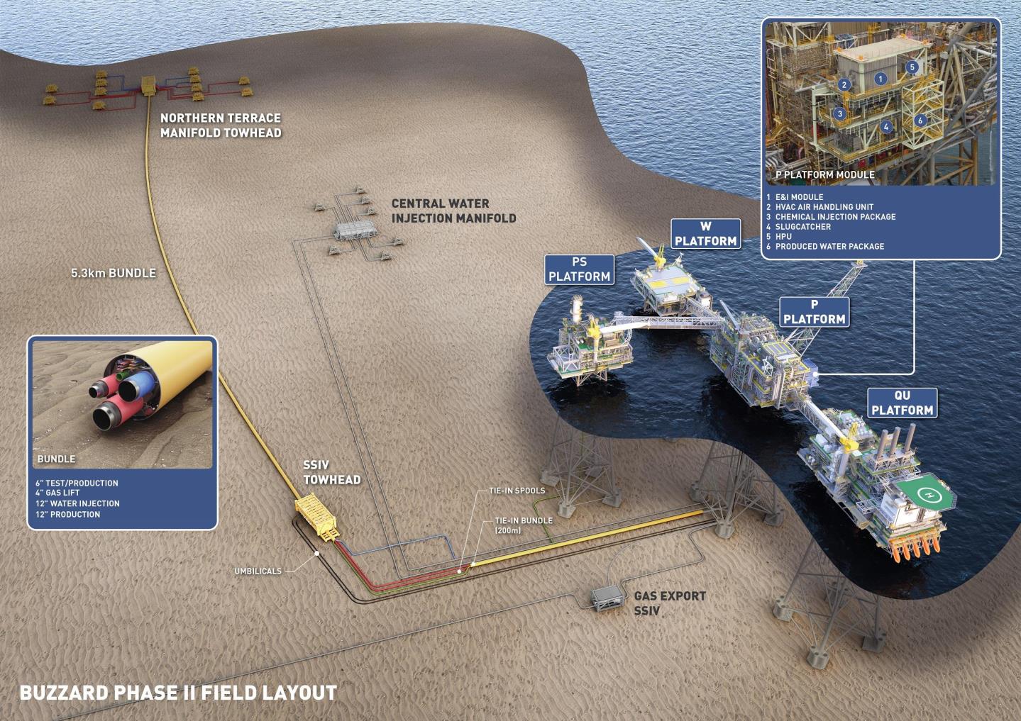 CNOOC confirms first oil from delayed Buzzard Phase 2 project