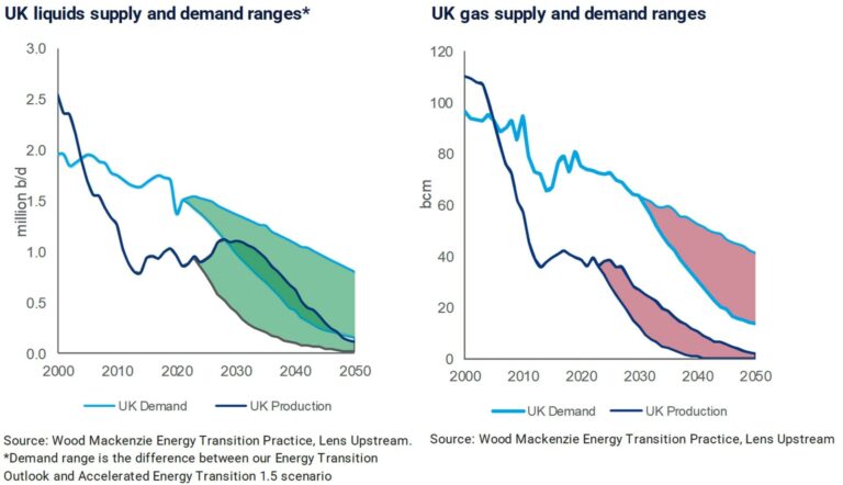 The ten new North Sea oil projects which could deliver nearly 1.5bn barrels