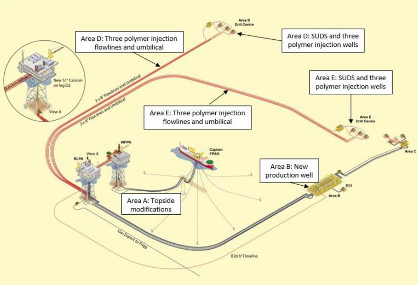 Ithaca plans seven new wells in next phase of Captain EOR project