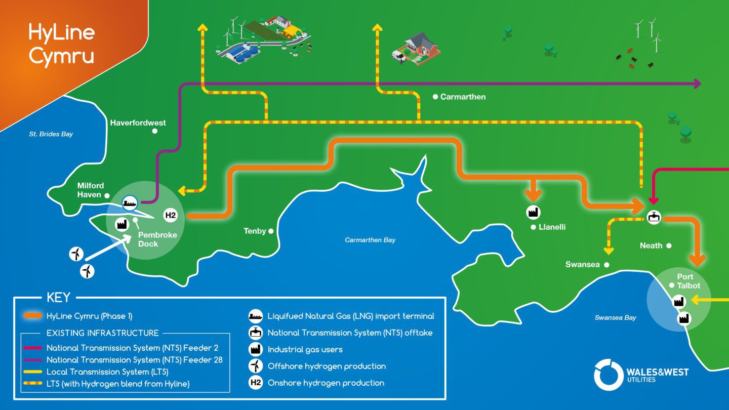 Wales & West Utilities probe hydrogen feasibility